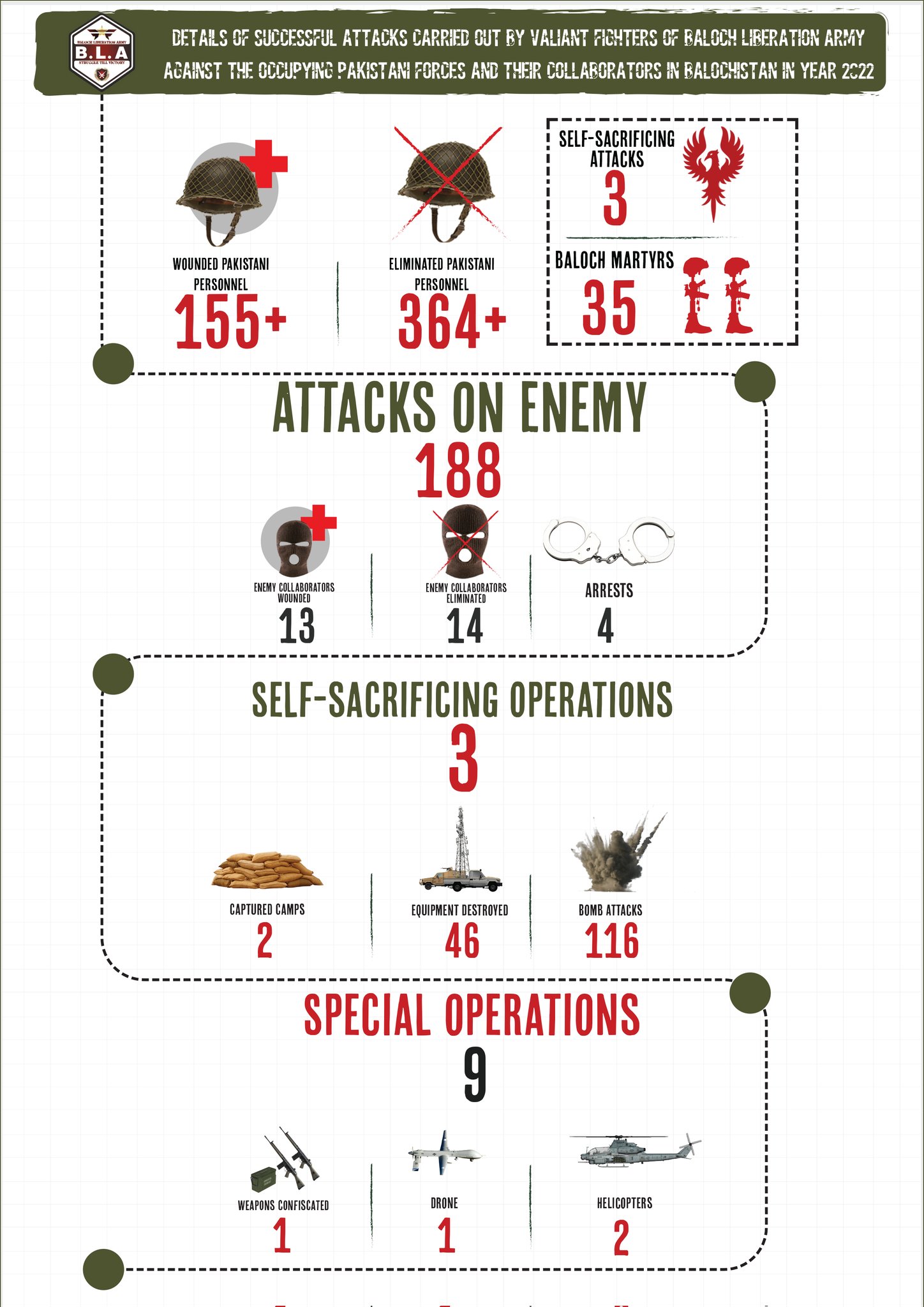 BLA releases 2022 annual activity report "DHAK" | The Balochistan Post