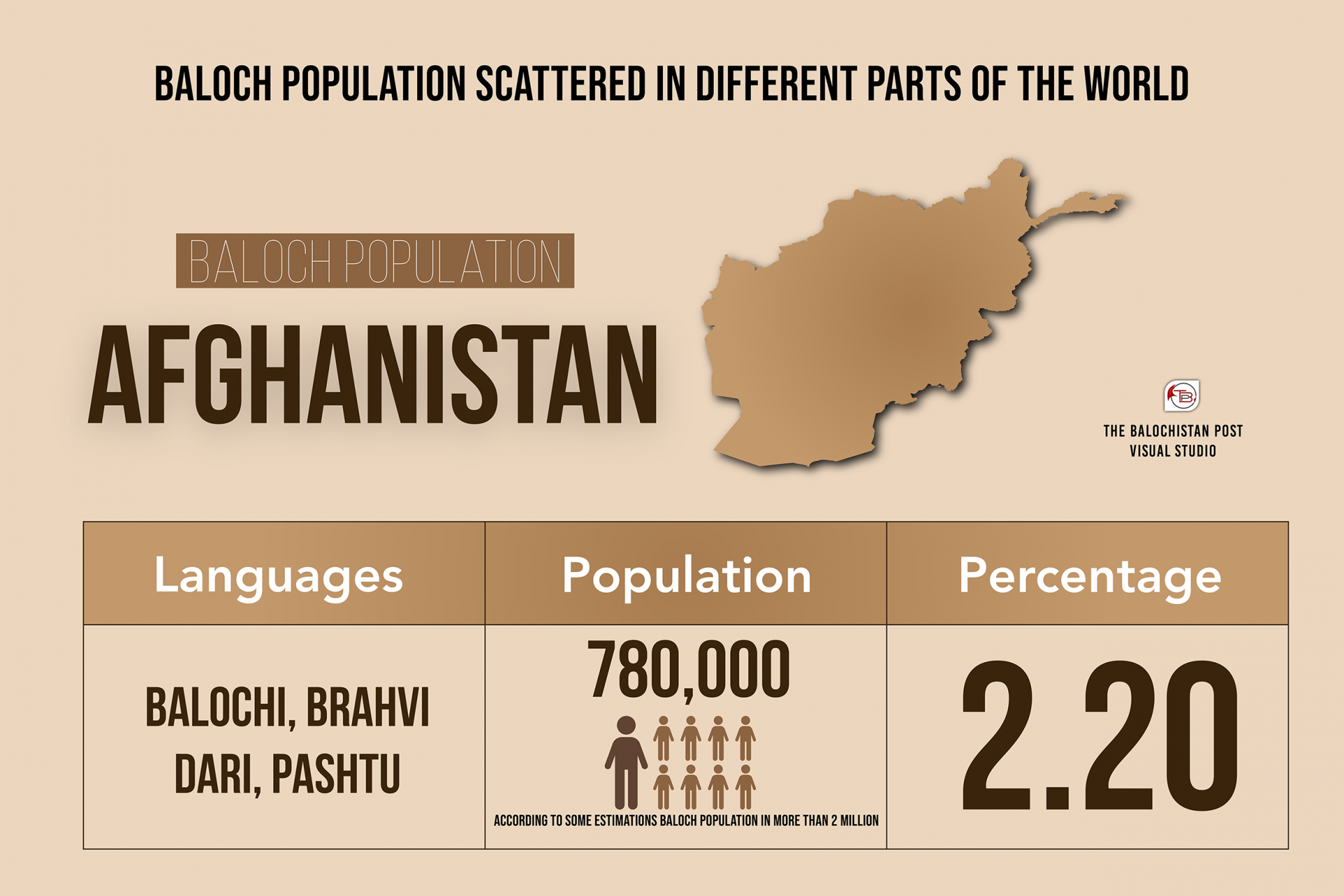 Baloch population scattered around the world | The Balochistan Post