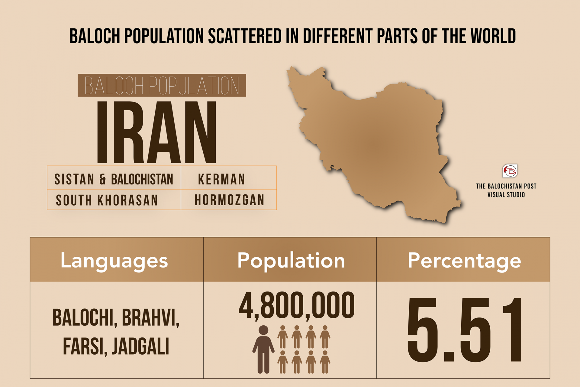 Baloch population scattered around the world | The Balochistan Post
