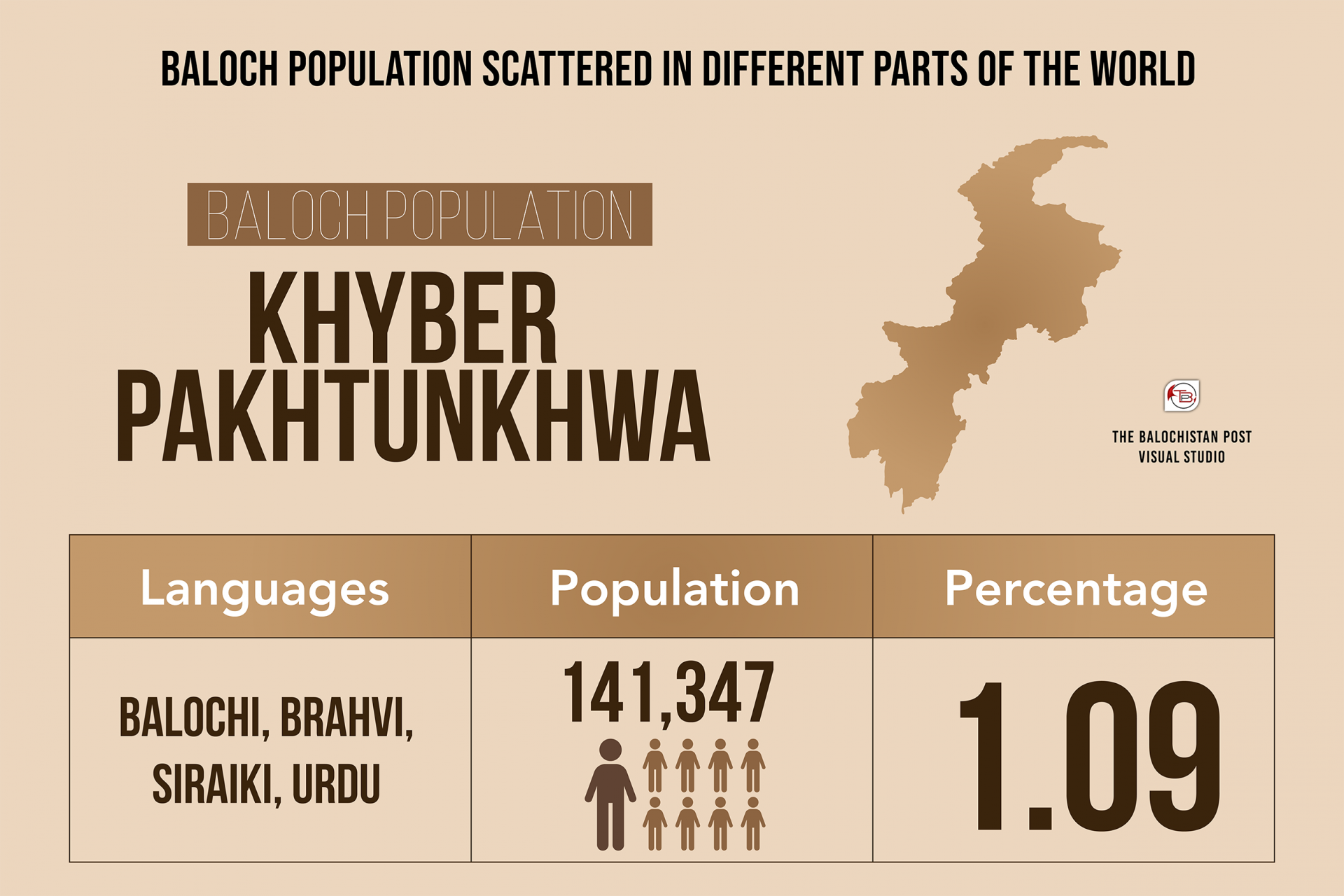 Baloch population scattered around the world | The Balochistan Post