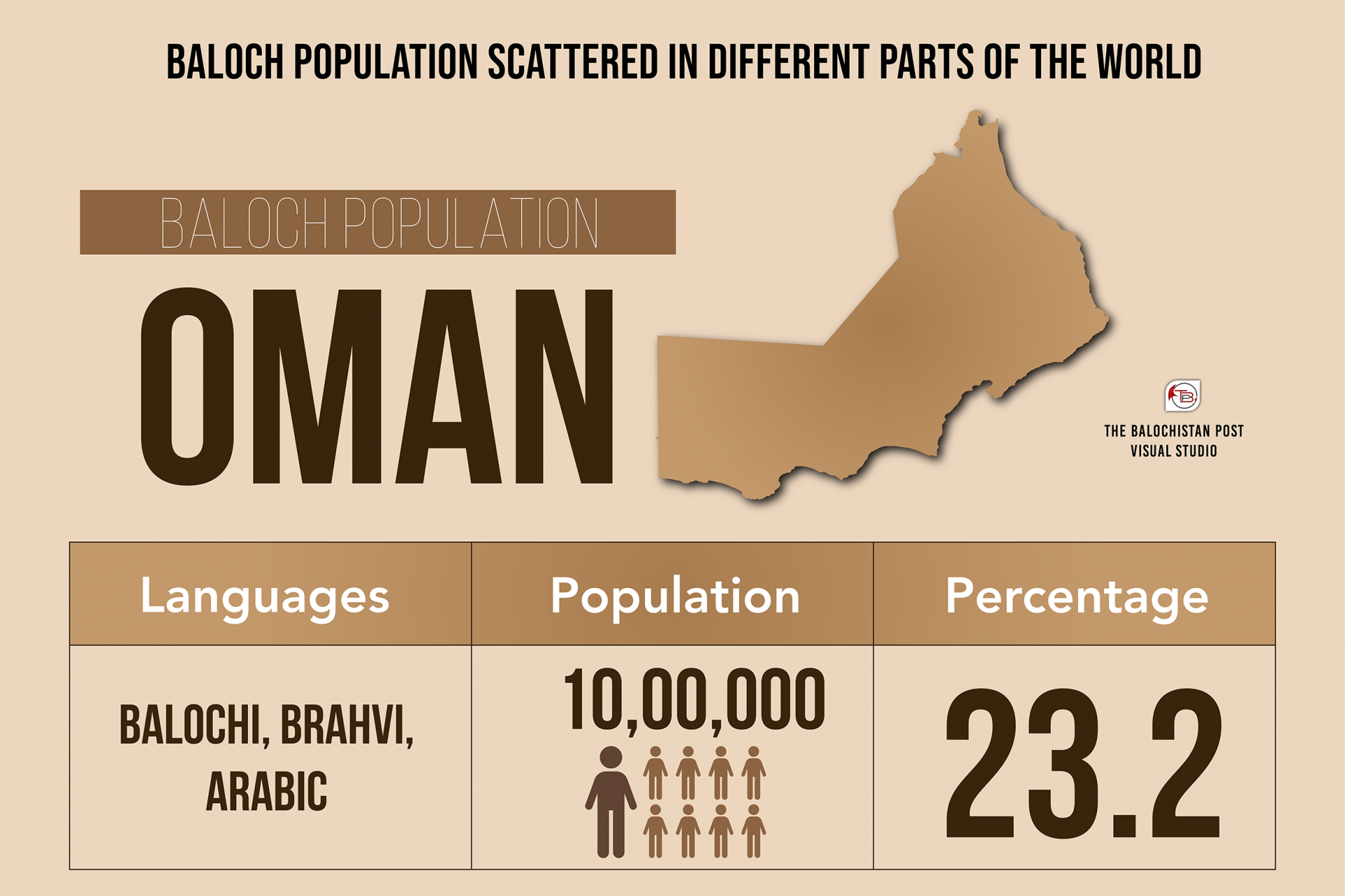 Baloch population scattered around the world | The Balochistan Post