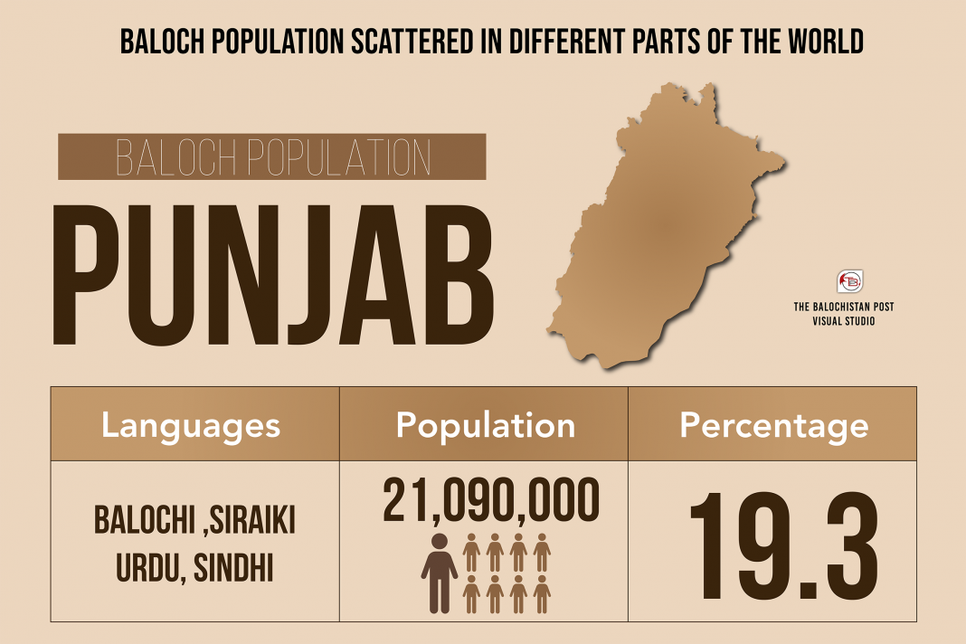 Baloch population scattered around the world | The Balochistan Post