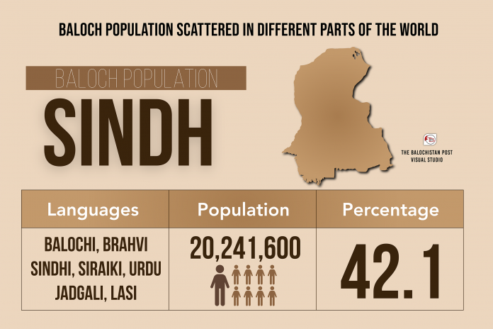 Baloch population scattered around the world | The Balochistan Post