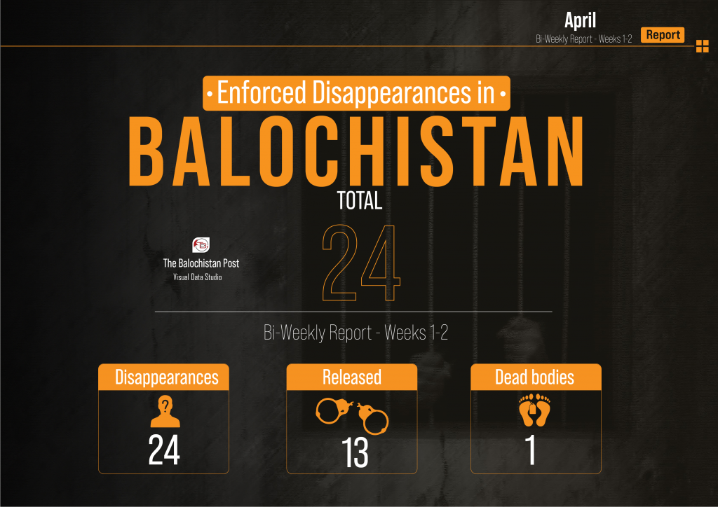 Enforced Disappearances in Balochistan: April Bi-Weekly Report | The ...