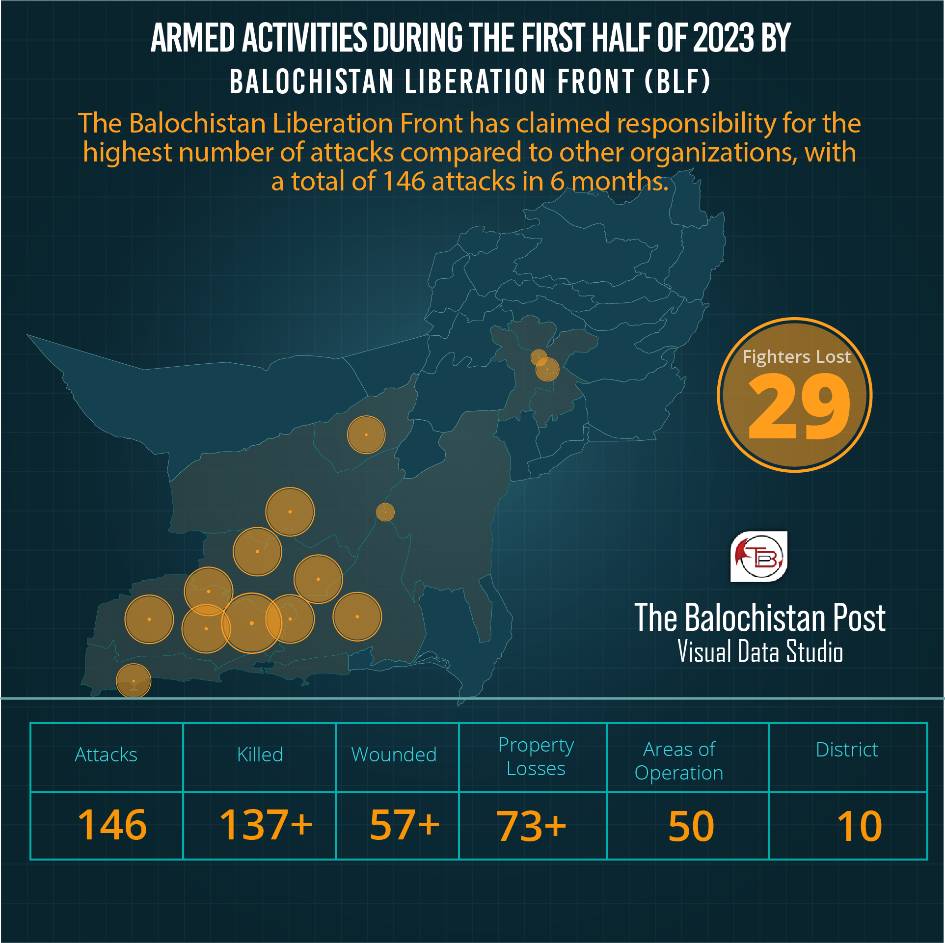 TBP Investigative Report: Activities by Baloch armed groups in the ...