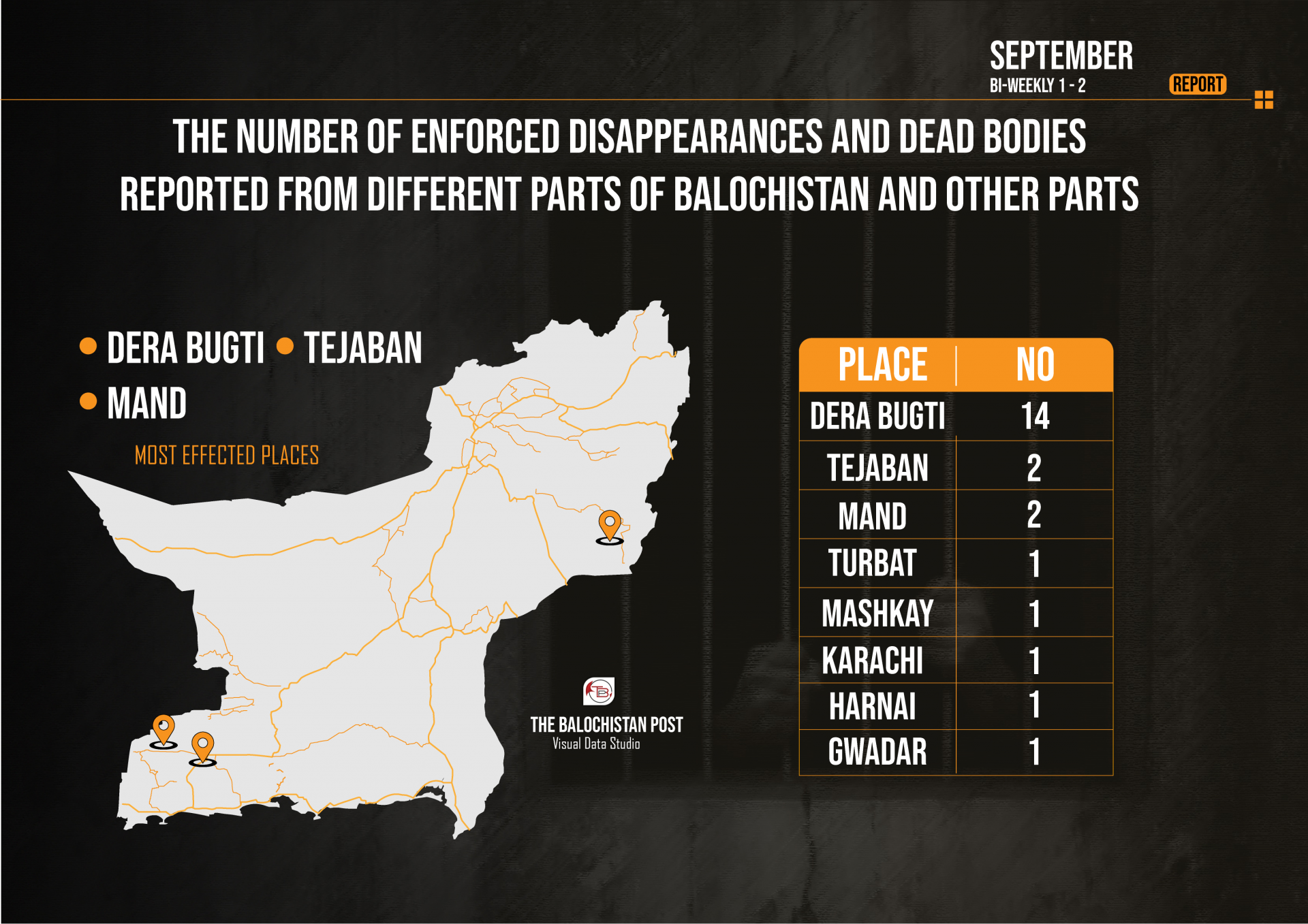 Enforced Disappearances in Balochistan: Report on 1st half of September ...