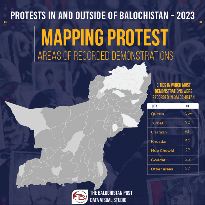 Year 2023: 813 Protests in Balochistan - TBP Infographics | The ...