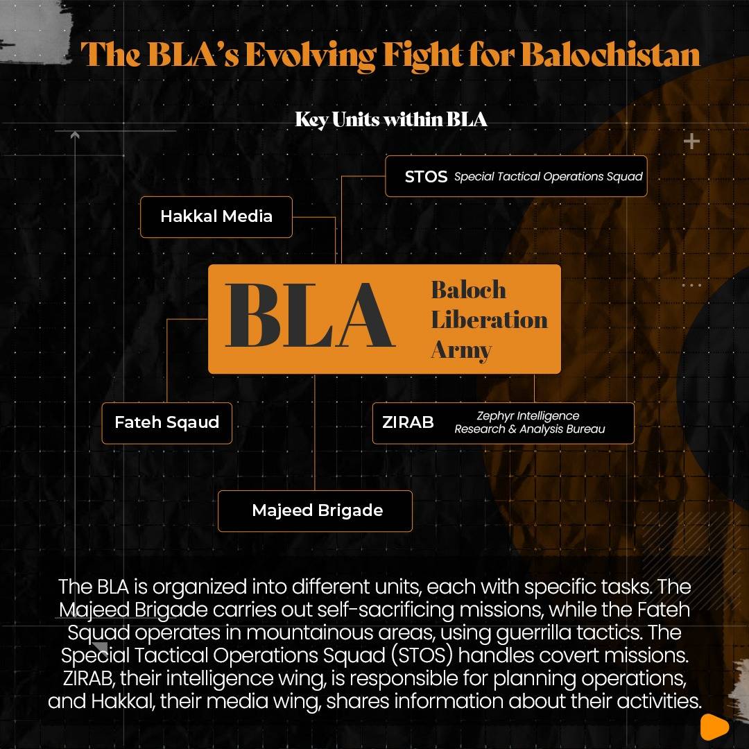 The BLA’s Evolving Fight for Balochistan — TBP Report | The Balochistan ...