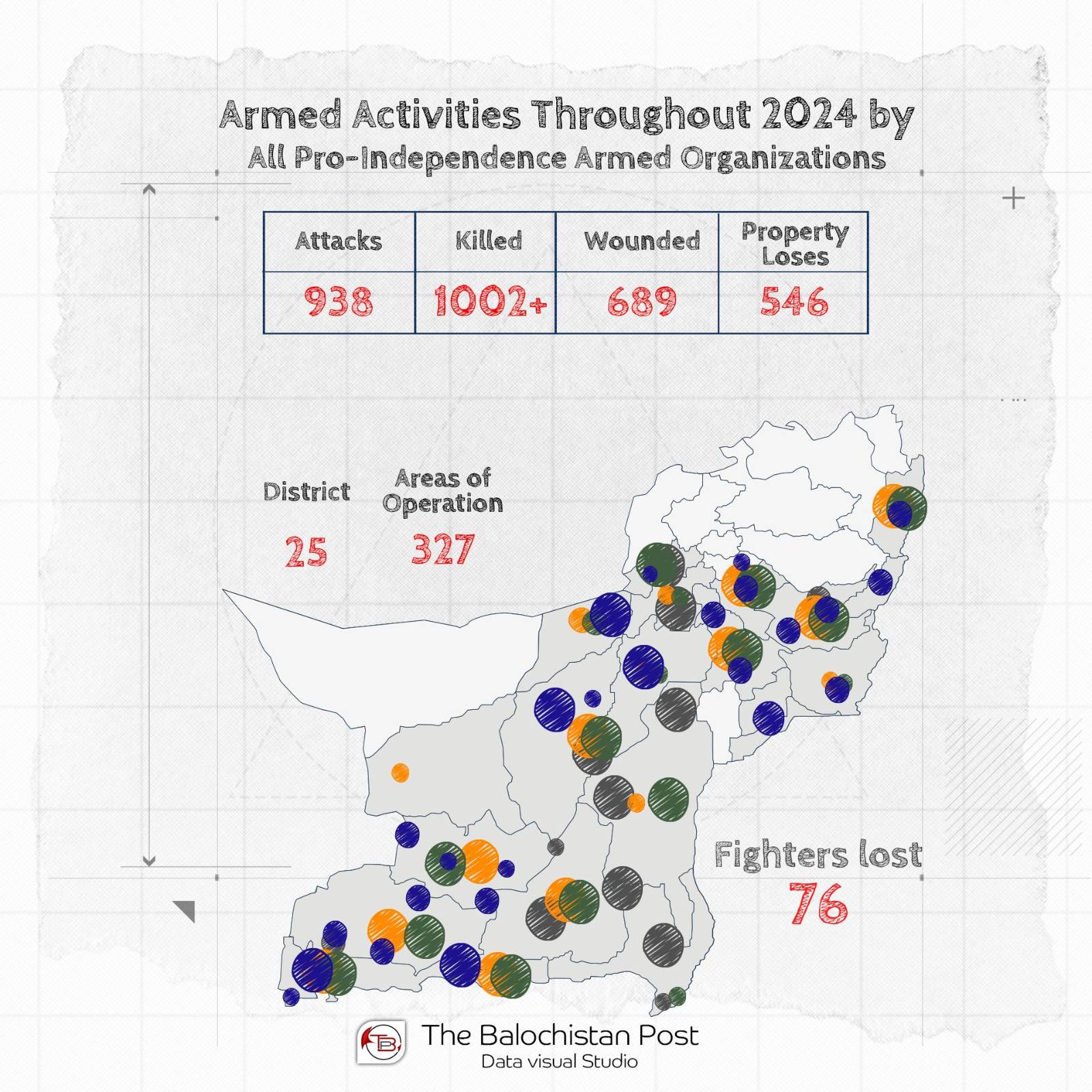 Armed Activities by Baloch ‘Pro-Independence’ Groups in 2024 | The ...