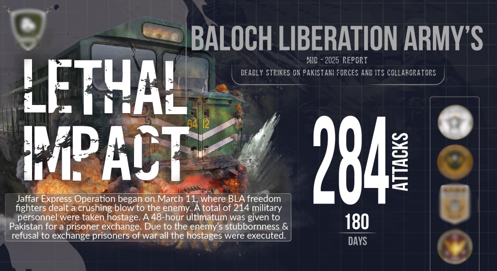 BLA Carries Out 284 Attacks in Six Months, Claims to Have Killed 668 ...